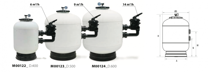 Filtre à sable piscine SKYPOOL SIDE - Distripool